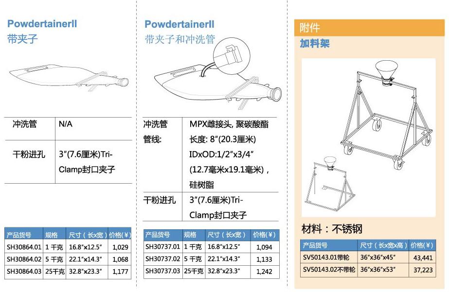 thermo赛默飞世尔Powdertainer™系统-苏州赛恩斯仪器有限公司